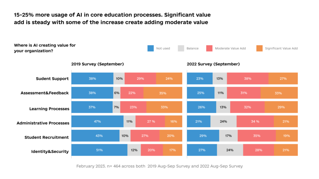 The Impact of AI in EdTech: 7 Market Use Cases | 8allocate