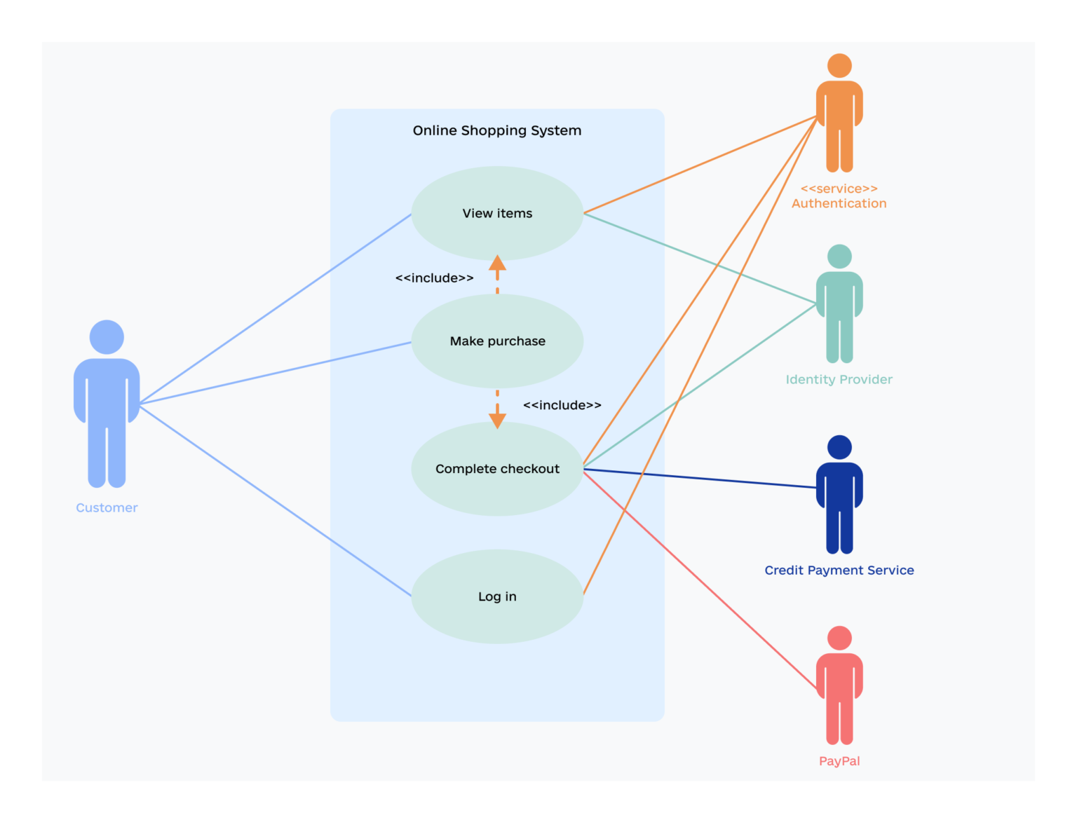 The Guide to Writing Software Requirements Specification | 8allocate