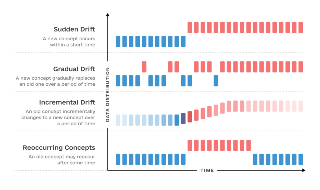6 Common AI Systems Security Risks and Solutions | 8allocate