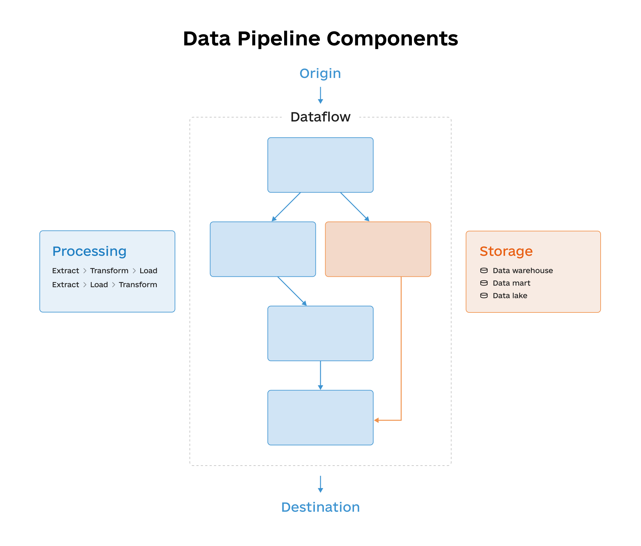 Data Management in FinTech: Challenges and Ways to Overcome Them ...