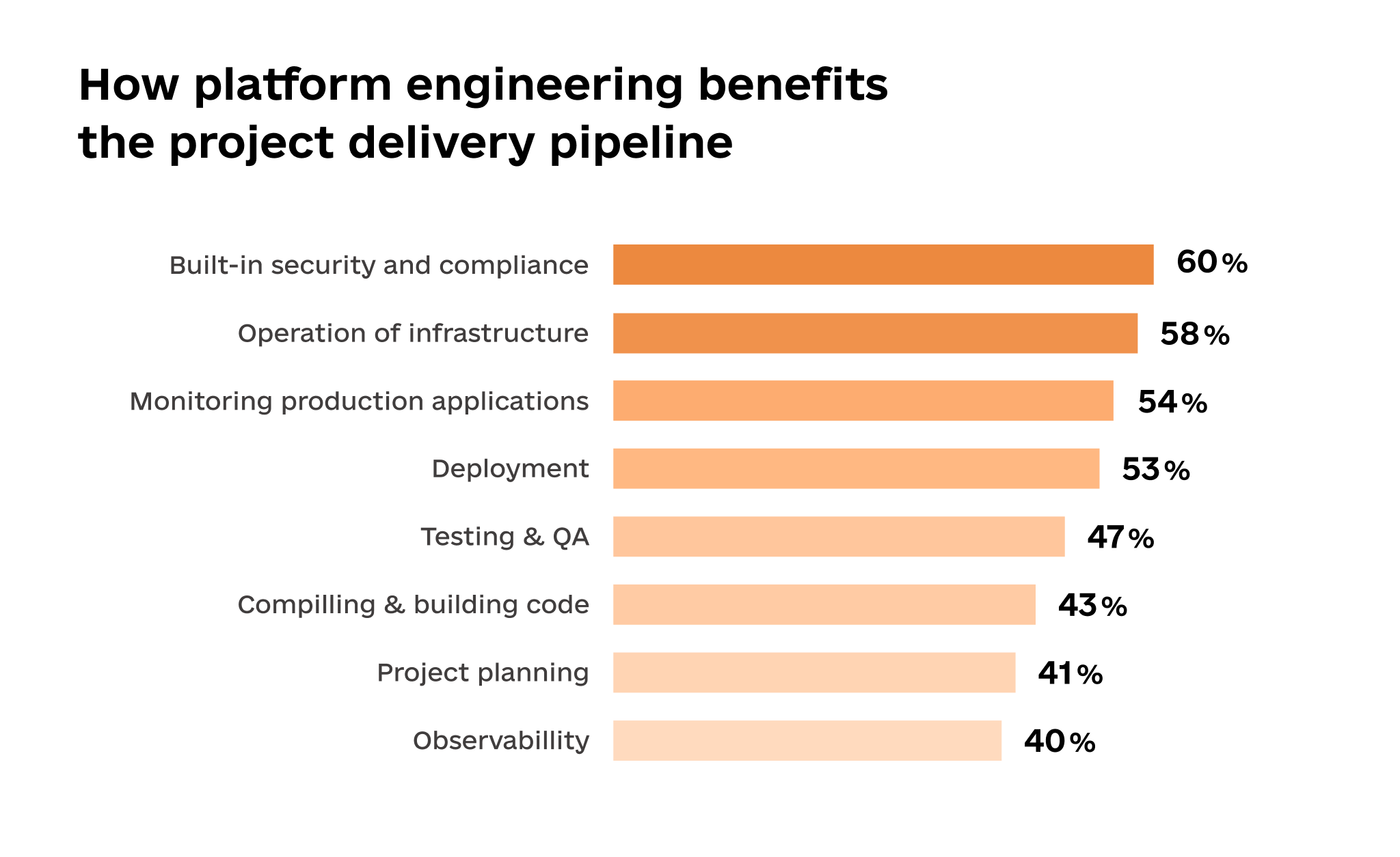 6 Reasons Why Leading Development Teams Adopt Platform Engineering ...